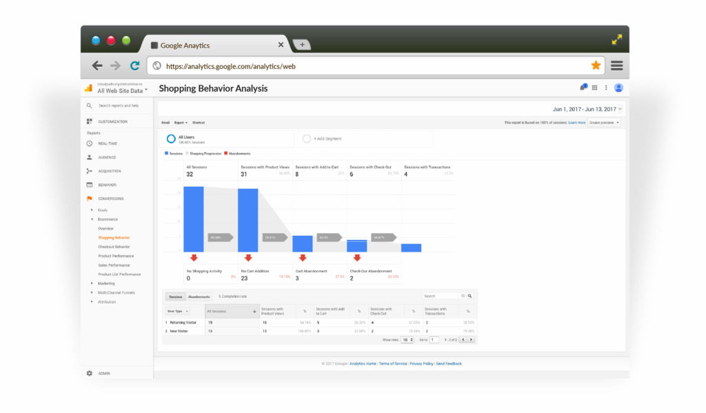 Google Analytics Enhanced Ecommerce - CrystalCommerce